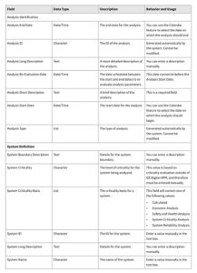 30+ Free Simple Failure Mode Effect Analysis Templates (MS Excel ...